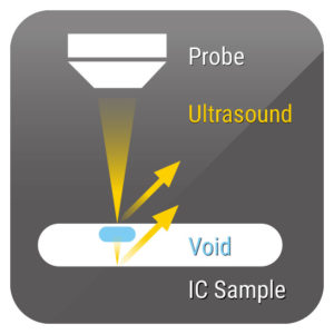 Scanning Acoustic Tomography (SAT) - iST-Integrated Service Technology