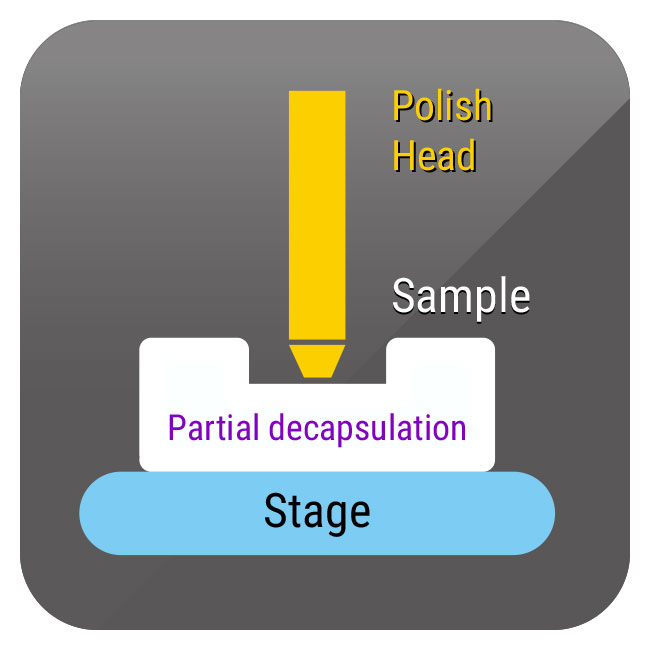 Cross-section & Backside polish - iST-Integrated Service Technology