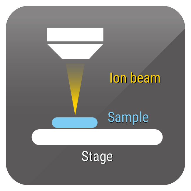 Ion Beam Cross-section Polisher (CP) - iST-Integrated Service Technology