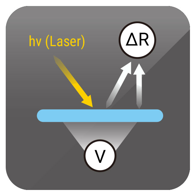 Optical Beam Induced Resistance Change (OBIRCH) - iST-Integrated ...