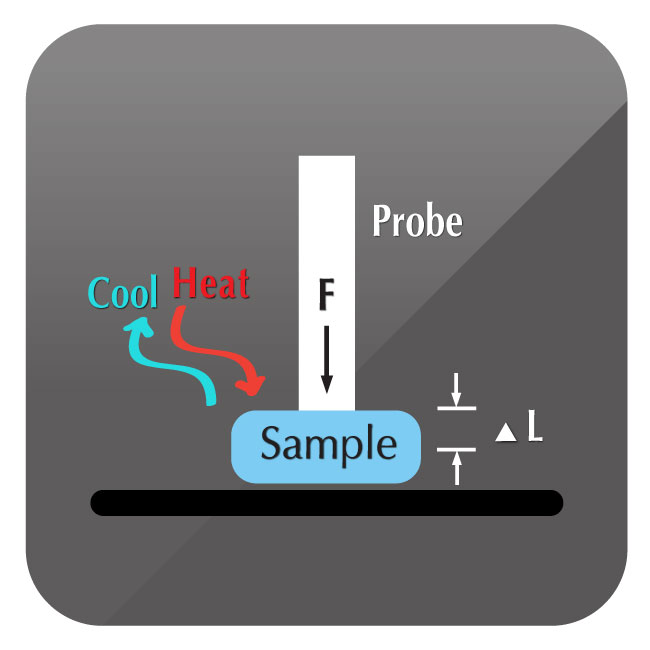 Thermomechanical Analyzer TMA, CTE, Tg, Time to Delamination, Softening ...