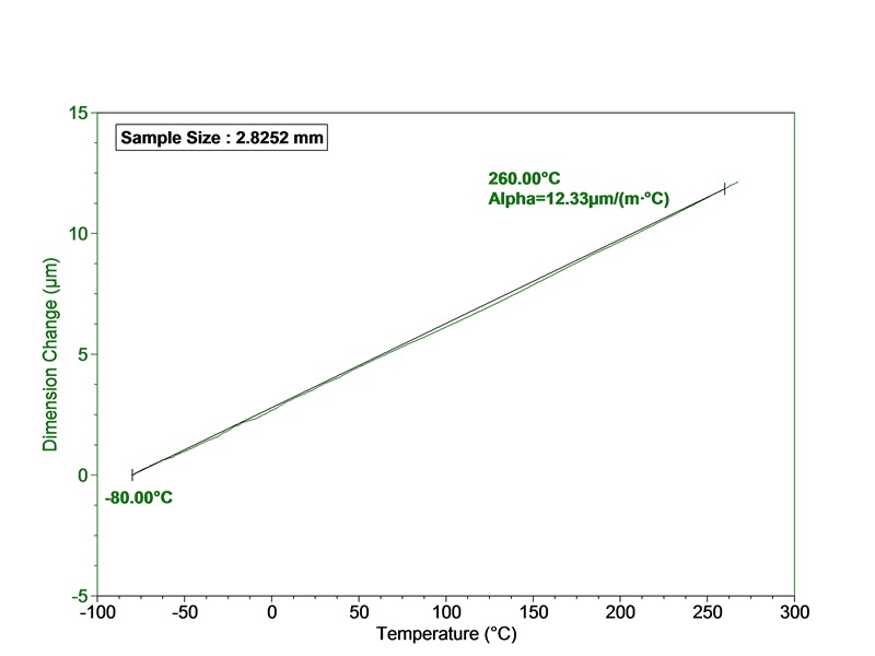 Thermomechanical Analyzer TMA, CTE, Tg, Time to Delamination, Softening ...