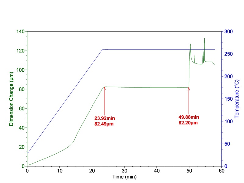Thermomechanical Analyzer TMA, CTE, Tg, Time to Delamination, Softening ...