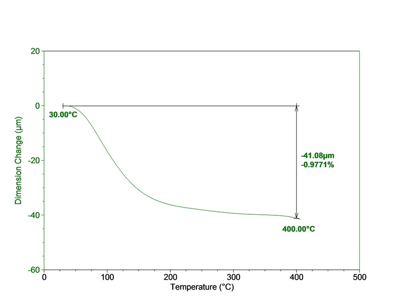 Thermomechanical Analyzer TMA, CTE, Tg, Time to Delamination, Softening Point, Shrinkage ...
