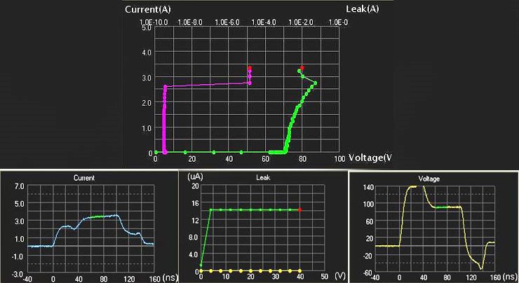TLP measurement of ESD Protection Devices - iST-Integrated Service Technology