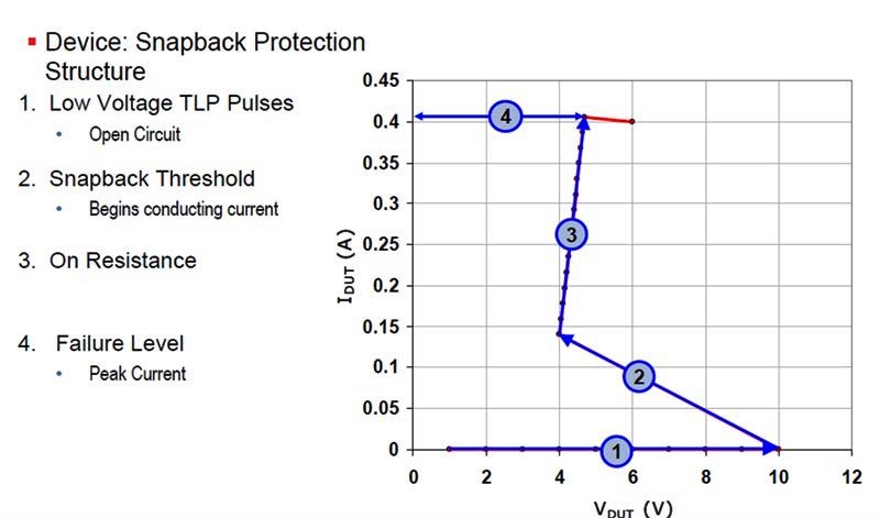 TLP measurement of ESD Protection Devices - iST-Integrated Service ...