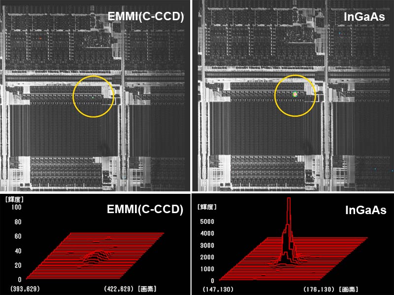 InGaAs EMMI - iST-Integrated Service Technology