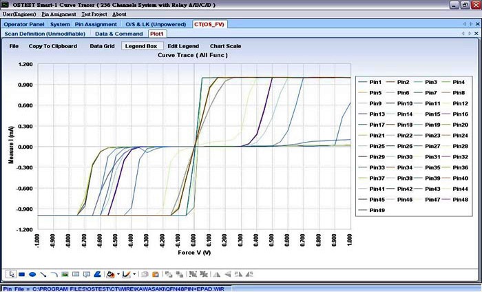 IV Curve measurement - iST-Integrated Service Technology