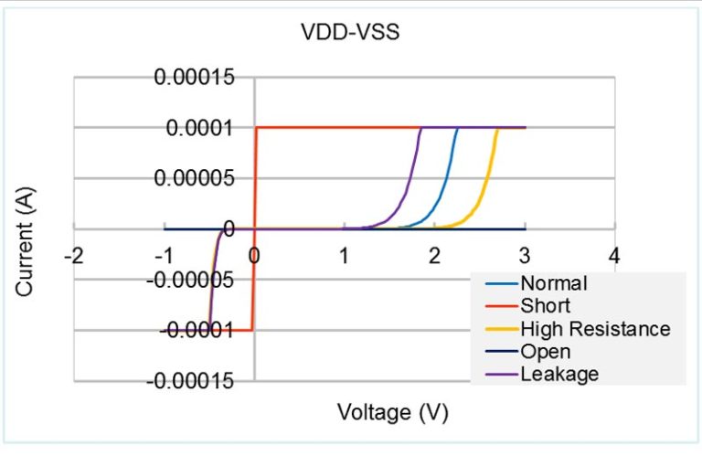 I-V Curve Measurement - iST-Integrated Service Technology