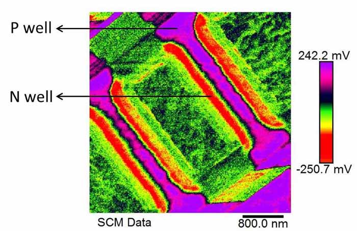 Atomic Force Microscopy (AFM) - iST-Integrated Service Technology