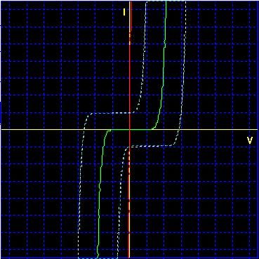 ESD/ EOS / Latch-up Verification - iST-Integrated Service Technology