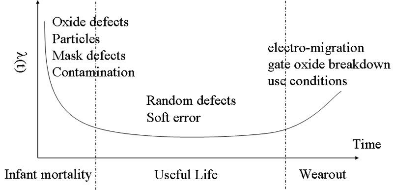 Operating Life Test (OLT) - iST-Integrated Service Technology