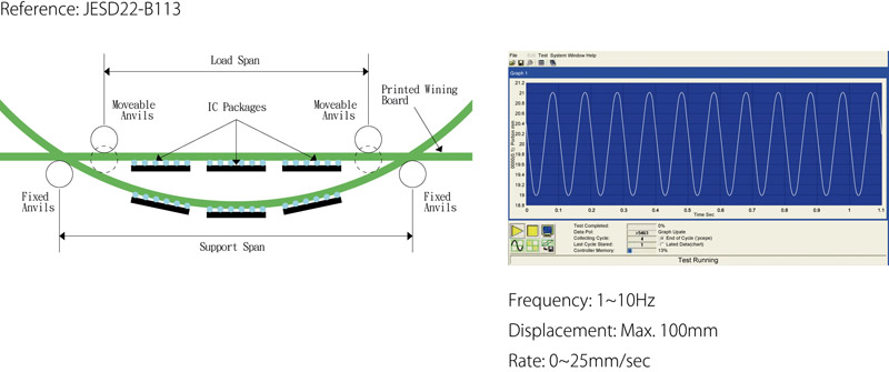 Bending Test