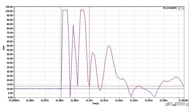 Mechanical Shock Test - iST-Integrated Service Technology