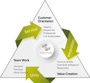 Choose iST - iST-Integrated Service Technology