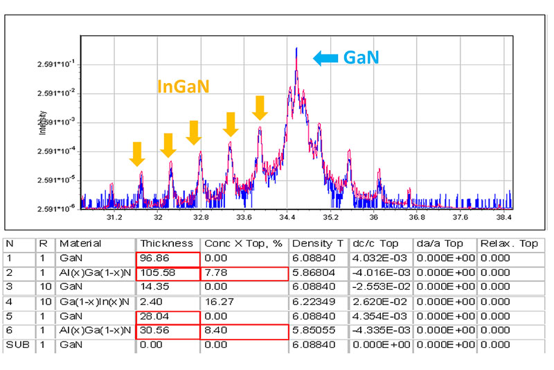 X-ray diffraction (XRD) - iST-Integrated Service Technology