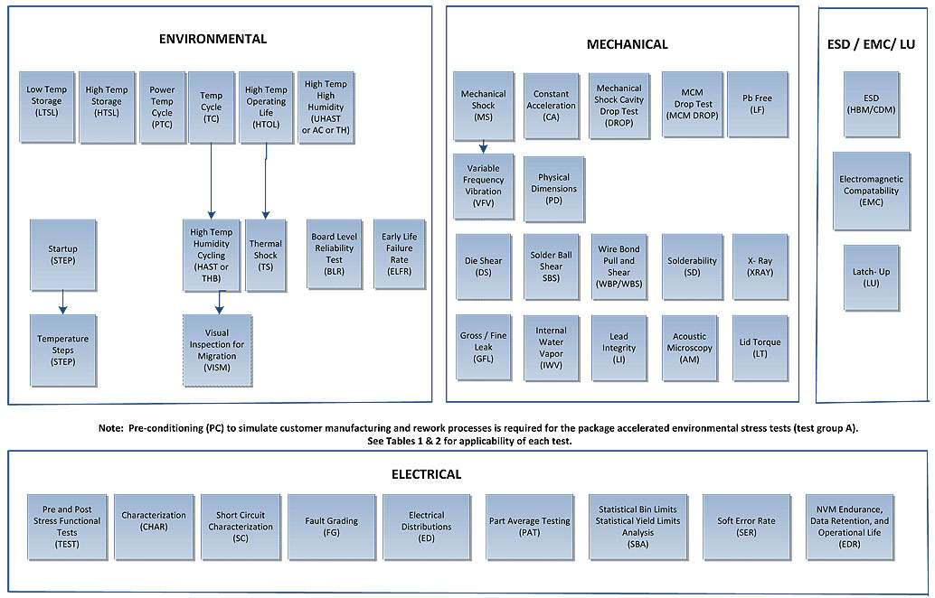 Six Key points to Learn the AEC-Q104 for Automotive MCM in No Time ...