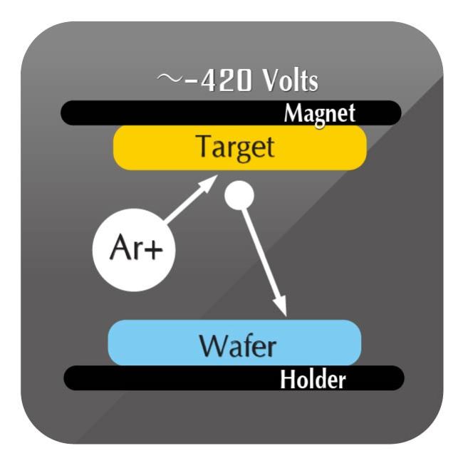 Front-Side Metal Sputtering Deposition Wafer Thinning FSM BGBM│iST