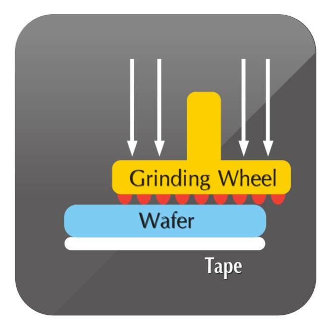 Wafer Thinning / Non-Taiko Grinding / Conventional Grinding FSM BGBM │iST