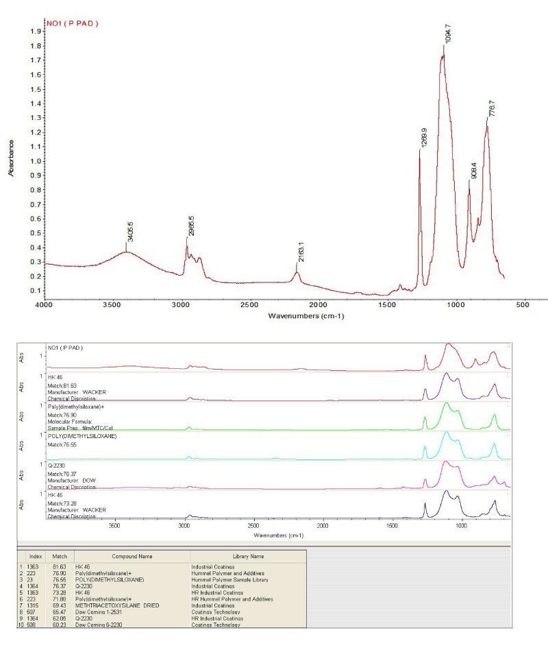 Surface Analysis Fourier Transform Infrared Spectroscopy FTIR│iST