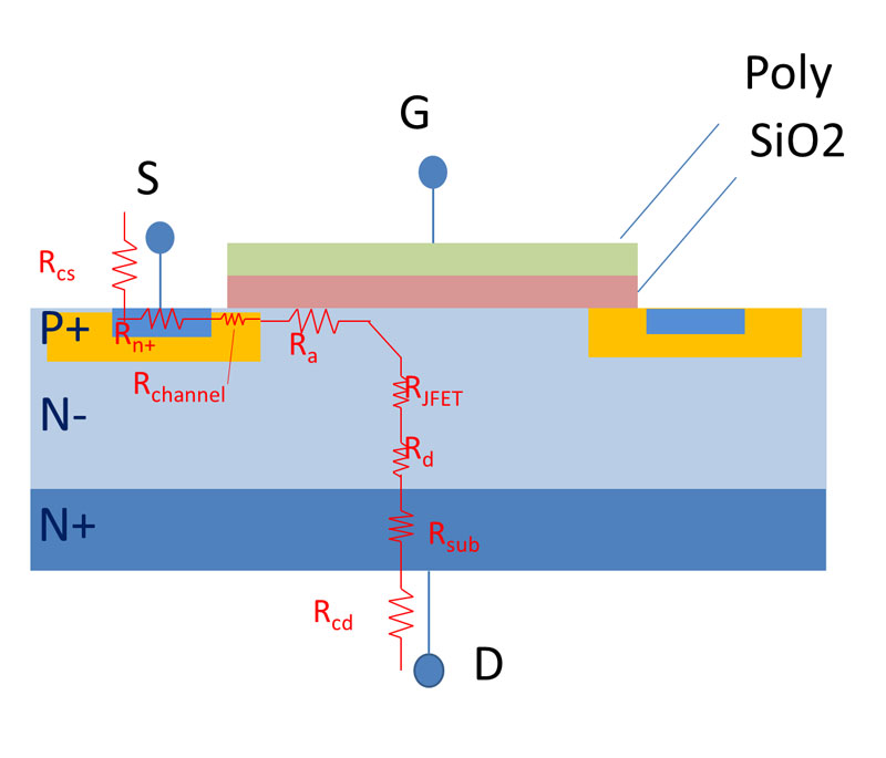 How to Quickly Reduce MOSFET RDS(on) Without Changing Your Design Wafer ...
