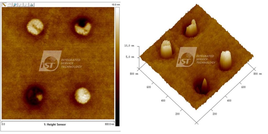 How to Select the Right Surface Analysis Tools to Identify Process ...