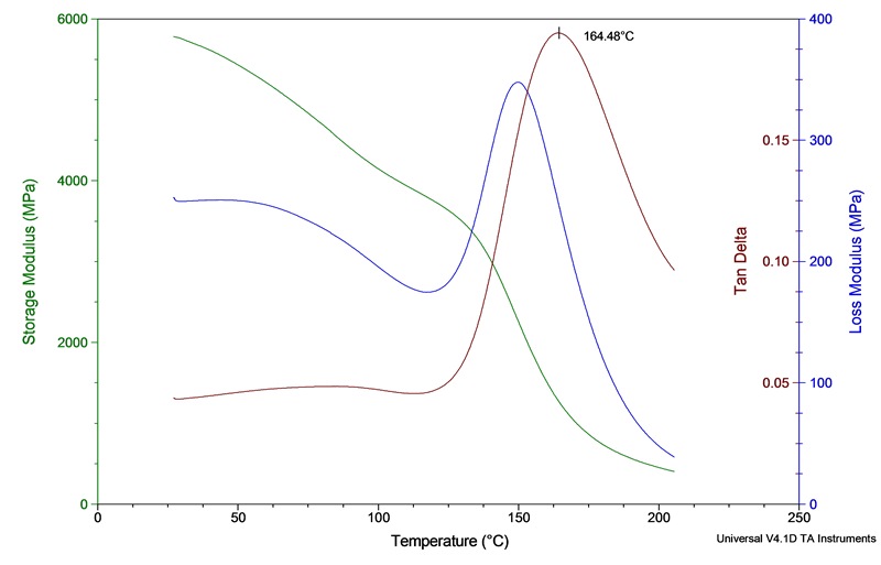 Dynamic Mechanical Analyzer DMA,Frequency Scan, Temperature/Time Scan ...