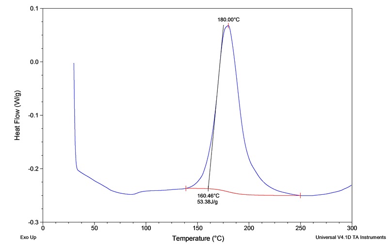 Differential Scanning Calorimeter DSC Tg, Tm, Tc, ΔH, Cp, Degree of ...
