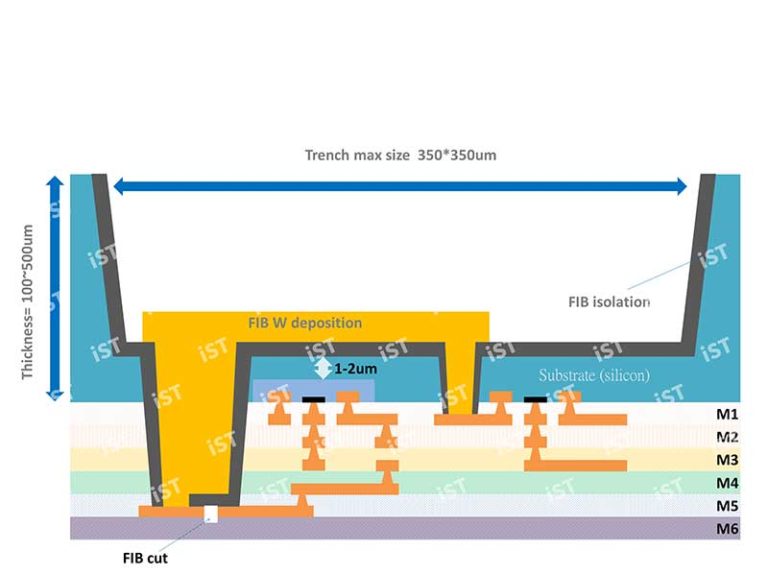 How to Do Backside FIB Circuit Editing for Advanced Process IC? - iST ...