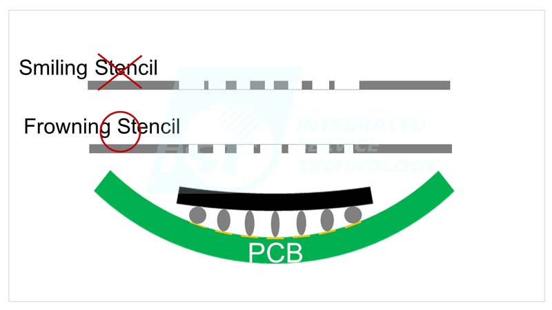 Warpage Amount Counting Before SMT to Avoid Solder Empty and Early ...