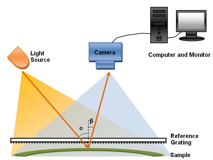 Warpage Measurement for Component and PCB- iST