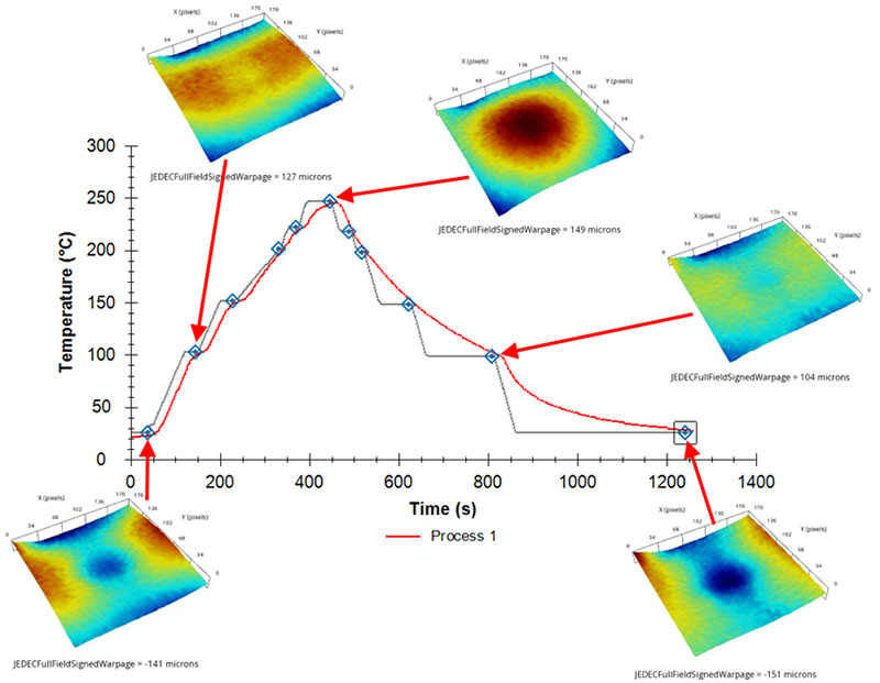 5G is Looming Thanks to Advanced Packaging - iST-Integrated Service ...