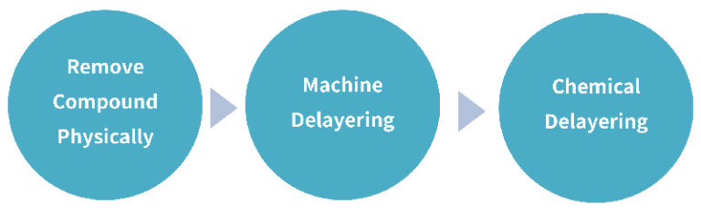 Delayer IC with this Method to Get the Entire Circuit Diagram Without ...