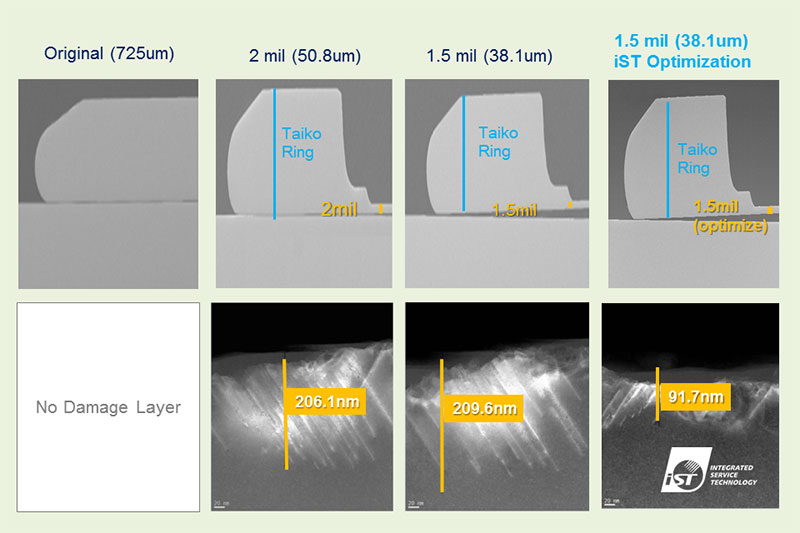 Wafer Ultra Thinning-New Challenge in 1.5 Mil Taiko Wafer with High ... Wafer Ultra Thinning-New Challenge in 1.5 Mil Taiko Wafer with High ...