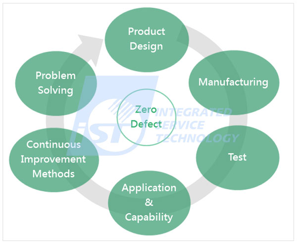 Latest Automotive Specifications Explore the Zero-Defect World of AEC ...