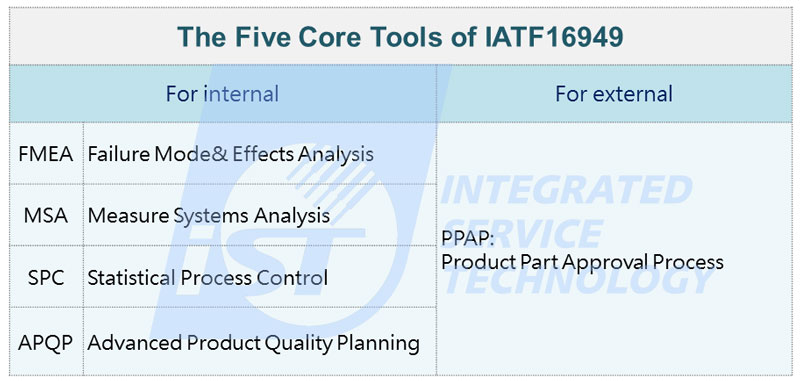 Latest Automotive Specifications Explore the Zero-Defect World of AEC ...