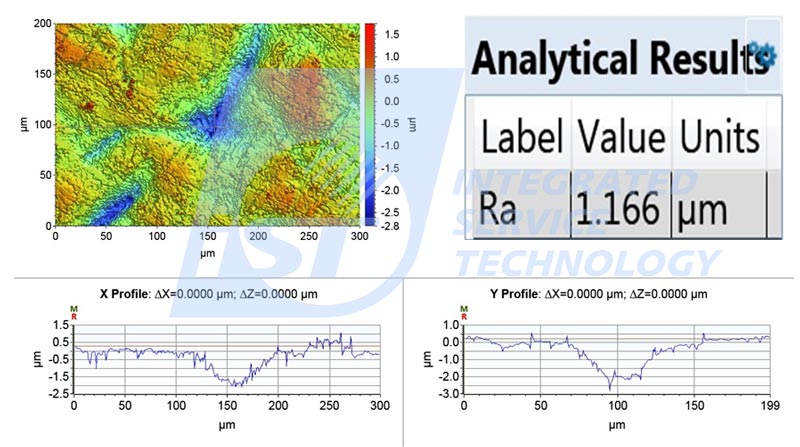 Determine the Exact Surface Roughness with the Help of Three Tools