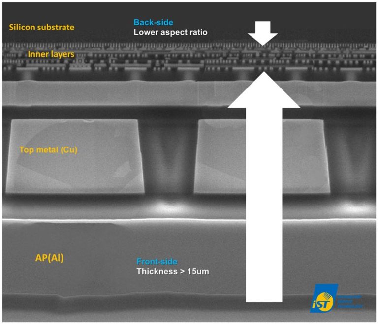 5nm FIB | What is the Challenge in Editing the FIB Circuit on a 5nm ...