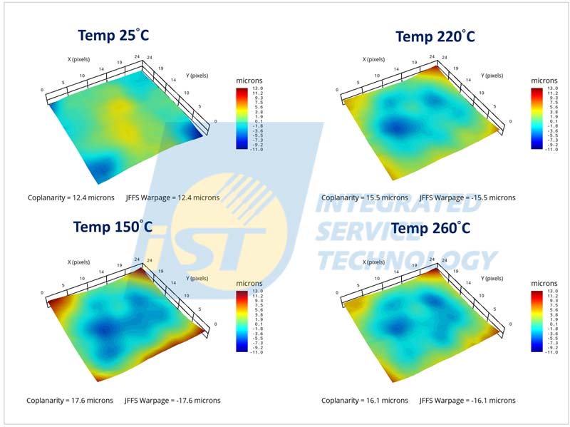 What does BLR mean for IC Design Engineers? - iST-Integrated Service ...