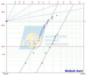 What does BLR mean for IC Design Engineers? - iST-Integrated Service ...