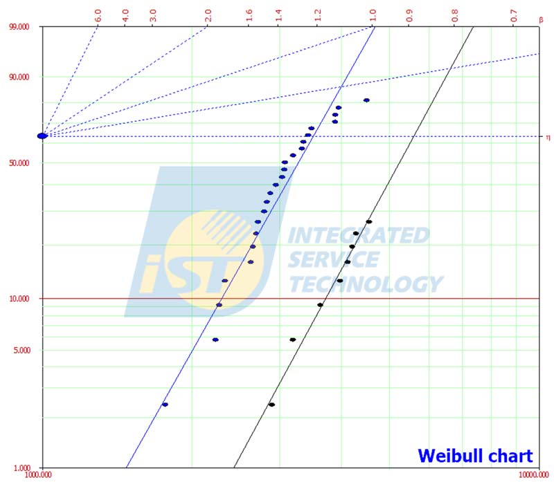 What does BLR mean for IC Design Engineers? - iST-Integrated Service ...