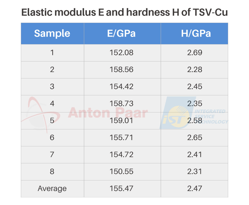 Key to heterogeneous integration: Materials Bonding Stress - iST ...