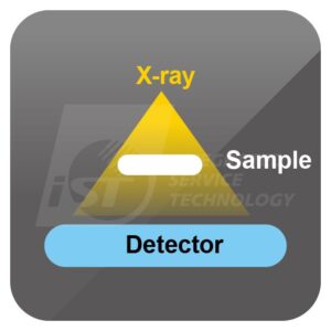 X-ray Inspection (2D X-ray) - iST-Integrated Service Technology