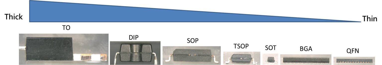 SAT - iST-Integrated Service Technology