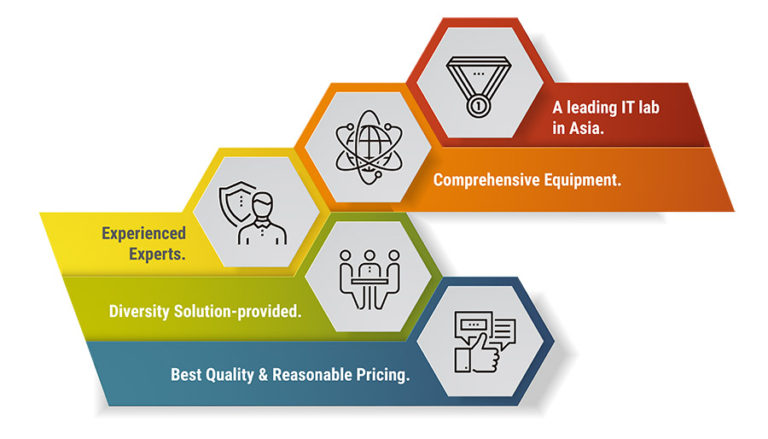 Beyond the Moore's law: The next century IC chips debug and wafer ...