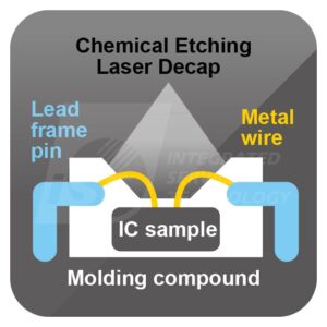 IC Decapsulation - iST-Integrated Service Technology