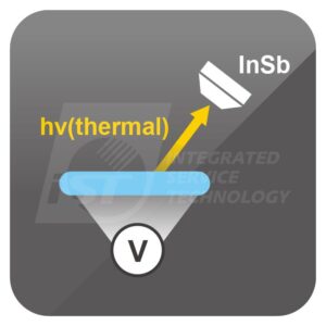 Thermal EMMI (InSb) - iST-Integrated Service Technology