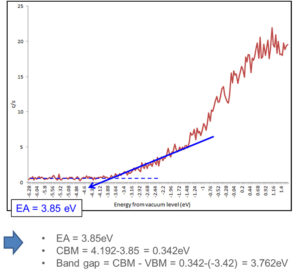 XPS/ESCA - iST-Integrated Service Technology