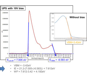 XPS/ESCA - iST-Integrated Service Technology