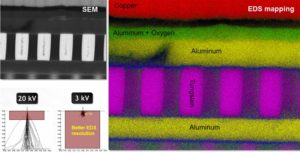 Dual Beam FIB - iST-Integrated Service Technology
